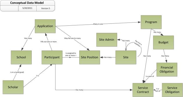 An Example Conceptual Data Model Diagram – Woody Press